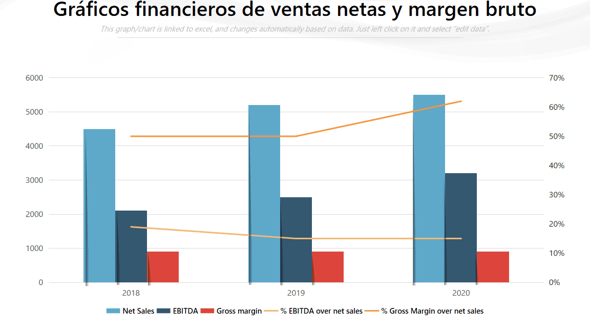 Qué significan los términos bruto y neto en finanzas y contabilidad