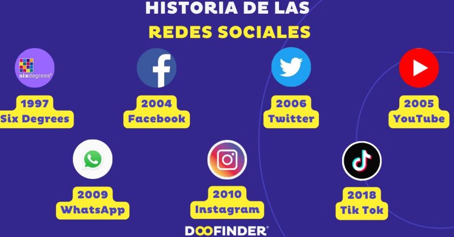 Cuál es el origen y la evolución del Internet a lo largo de los años