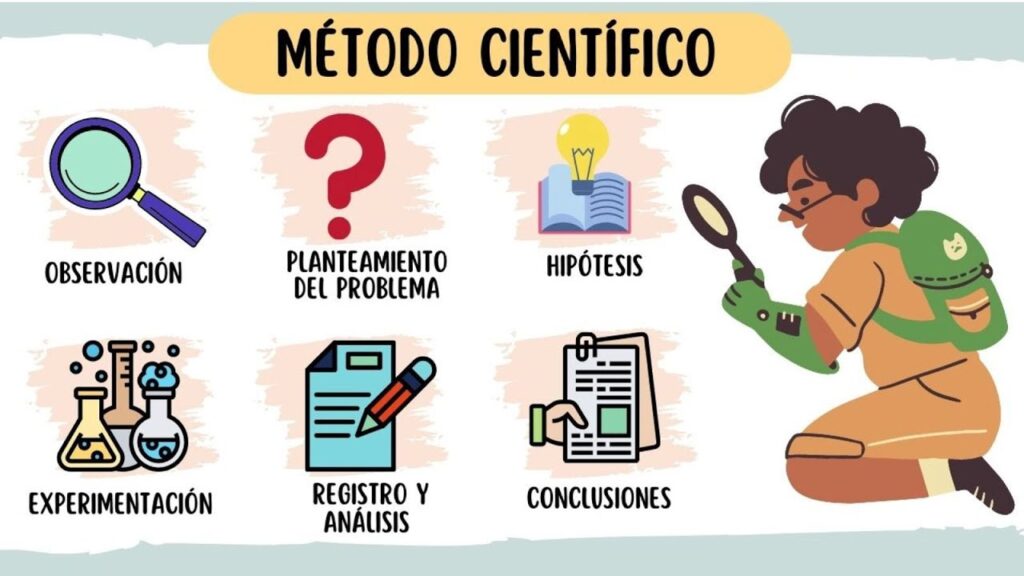 Cómo enseñar los pasos del método científico a los niños
