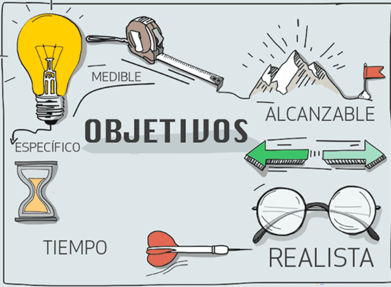 Qué significan las siglas SMART en el contexto de objetivos y metas