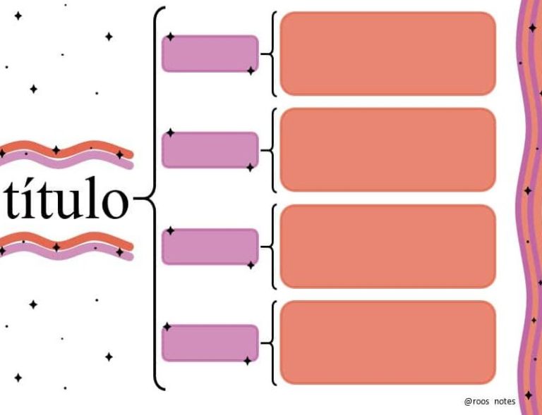 Cómo crear un cuadro sinóptico con plantillas gratuitas y fáciles