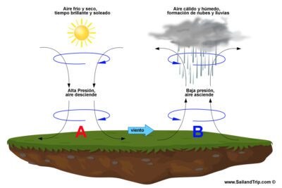 Qué mide un barómetro y su funcionamiento explicado