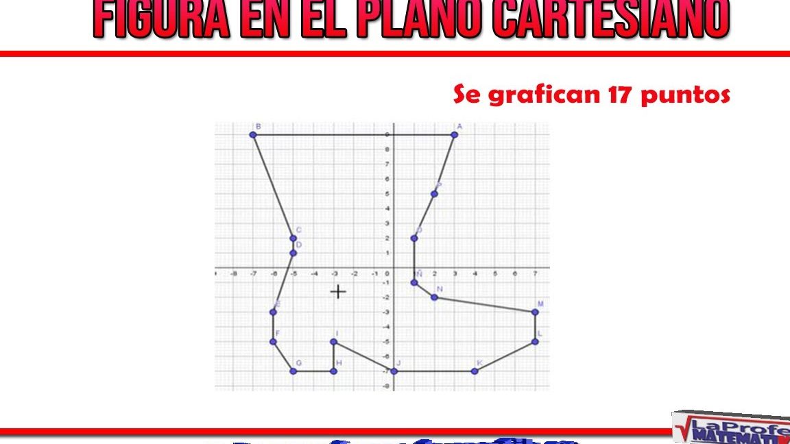 Cómo resolver ejercicios para ubicar puntos en el plano cartesiano